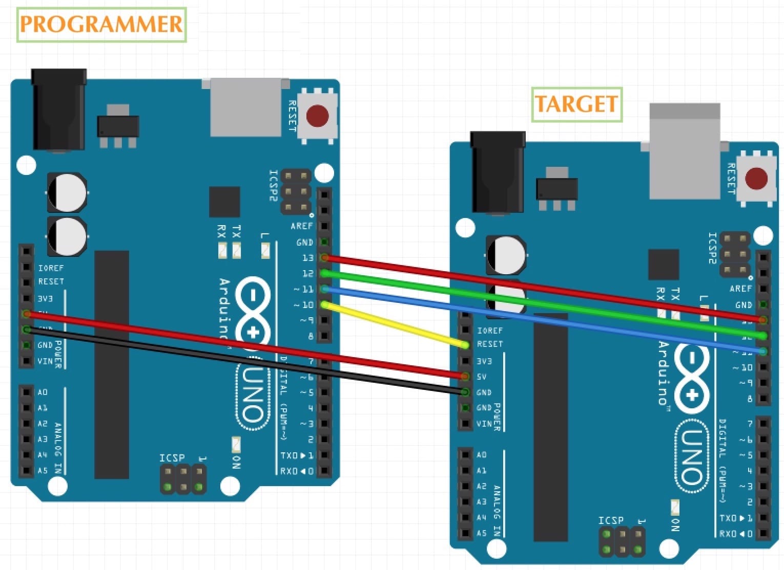 How to flash Bootloader to Arduino boards • An Engineer's Blog